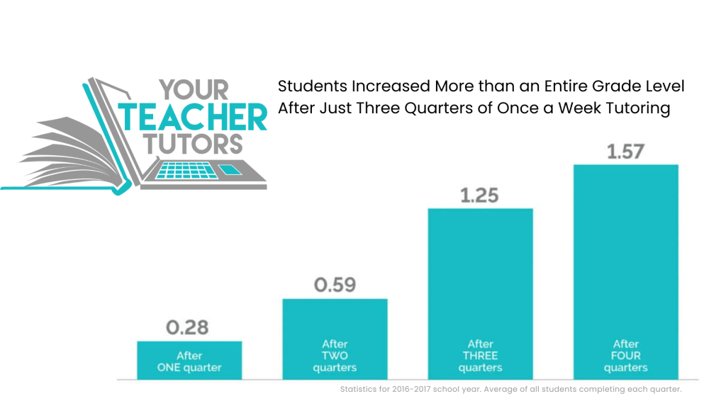 1:1 Virtual Tutoring with Your Teacher Tutors – Expert Tutoring | Your ...